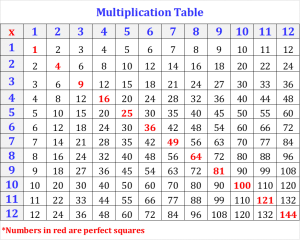 List the Factors and Factor Pairs of a Whole Number - MathOnDemand.com
