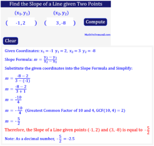 Find the Slope of a Line given Two Points - MathOnDemand.com